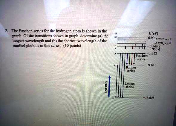 SOLVED: The Paschen series for the hydrogen atom is shown in the graph ...