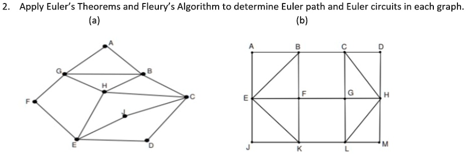 Apply Eulers Theorems And Fleury S Algorithm To Determine Euler Path And Euler Circuits In 4907