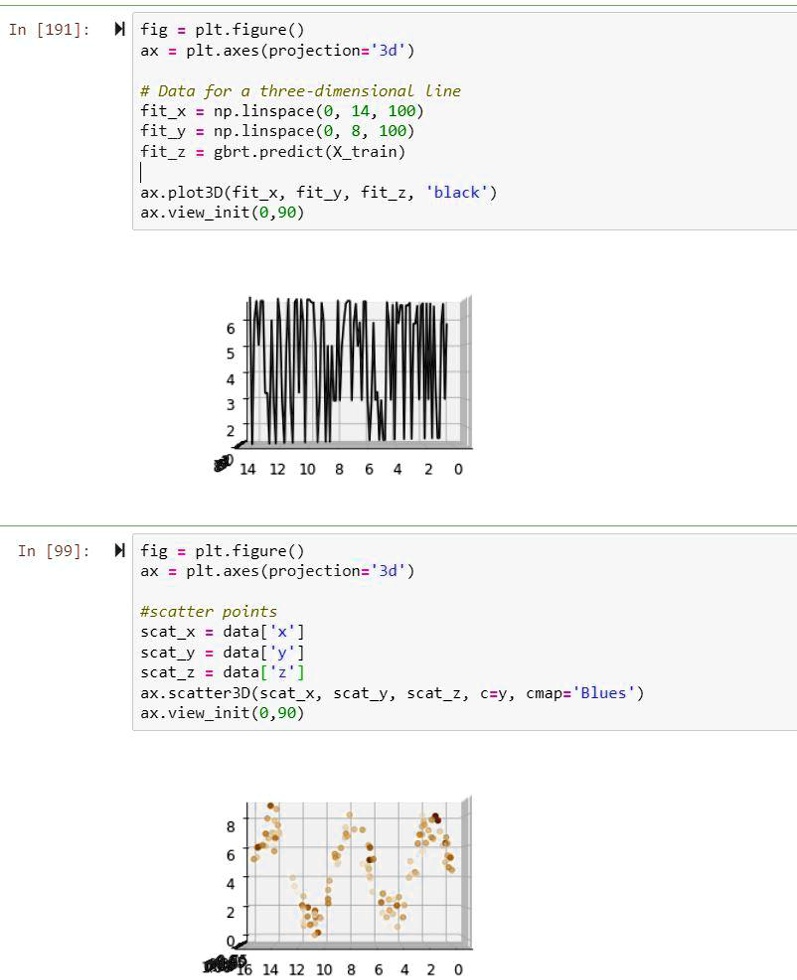 In [191]: fig = plt.figure() ax = plt.axes(projection='3d') # Data for ...