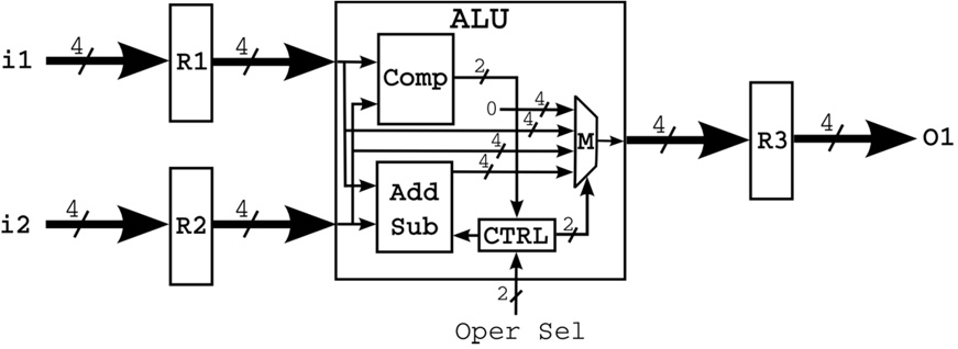SOLVED: Text: Design and implement an Arithmetic and Logic Unit (ALU) shown in Figure 1 using ...