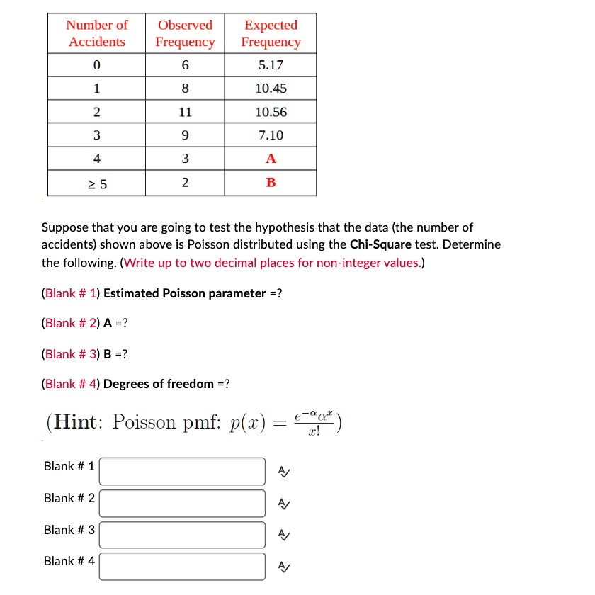 Number of Observed Expected Accidents Frequency Frequency 0 6 5.17 1 8 10.45 2 11 10.56 3 9 7.10 ...