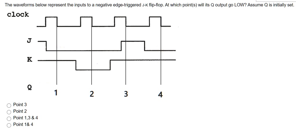 SOLVED: The waveforms below represent the inputs to a negative edge-triggered J-K flip-flop. At ...