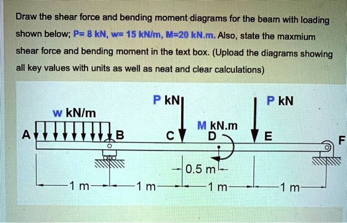 SOLVED: Draw the shear force and bending moment diagrams for the beam with loading shown below ...