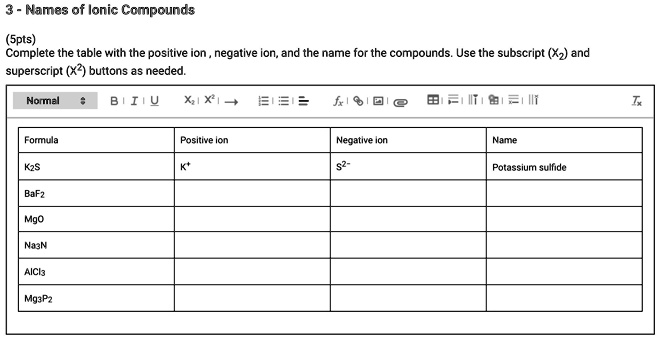 SOLVED: Text: Names of Ionic Compounds Instructions: Complete the table ...