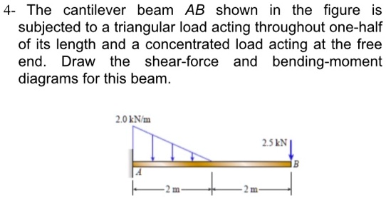 The cantilever beam AB shown in the figure is subjected to a triangular ...