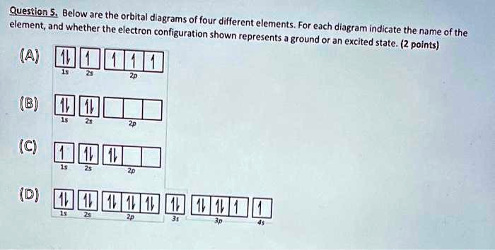 Question 5. Below are the orbital diagrams of four different elements. For each diagram indicate ...