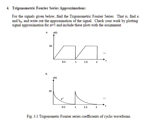 Solved Trigonometric Fourier Series Approximations For The Signals Given Below Find The