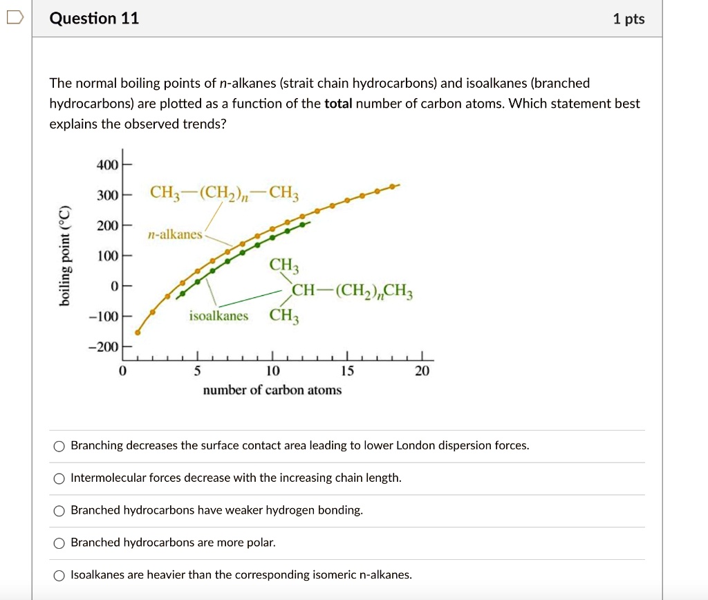 SOLVED: Question 11 1 pts The normal boiling points of n-alkanes ...