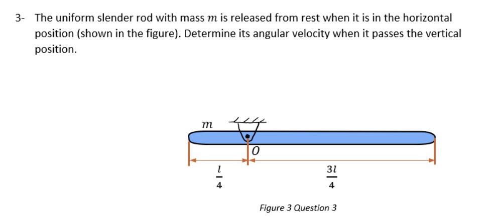 3- The uniform slender rod with mass m is released from rest when it is ...