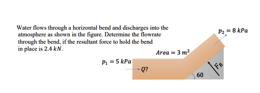 Water flows through a horizontal bend and discharges into the ...