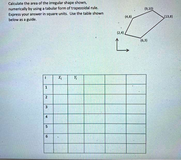 SOLVED: Calculate the area of the irregular shape shown, numerically by ...