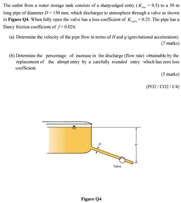 SOLVED: The outlet from a water storage tank consists of a sharp-edged ...