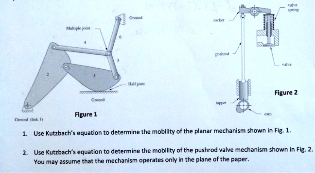 kinematic and dynamics machinery multiplejo figure2 figure1 ground link ...