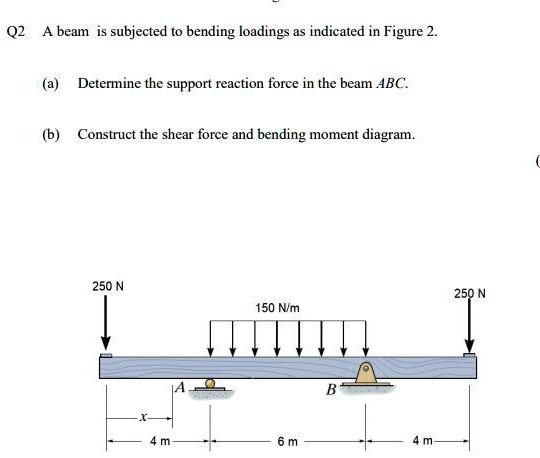 Q2 A beam is subjected to bending loadings as indicated in Figure 2. (a ...