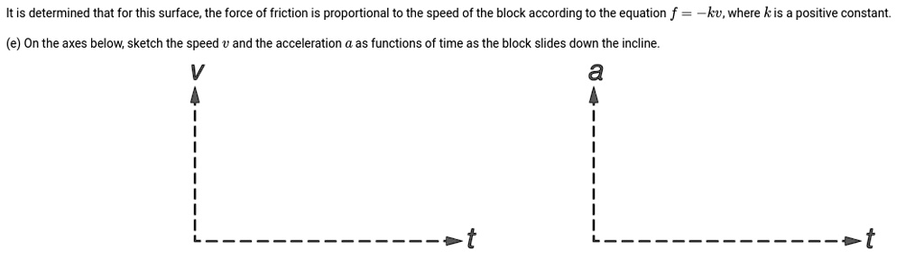 SOLVED: It is determined that for this surface; the force of friction is proportional to the ...