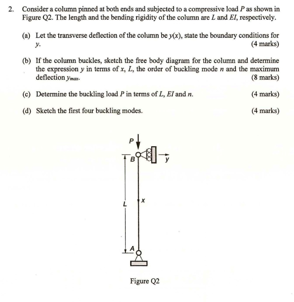 t consider a column pinned at both ends and subjected to a compressive ...