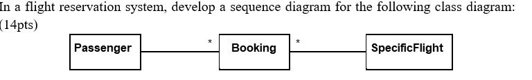 SOLVED: Create a detailed SEQUENCE DIAGRAM. In a flight reservation system, develop a sequence ...