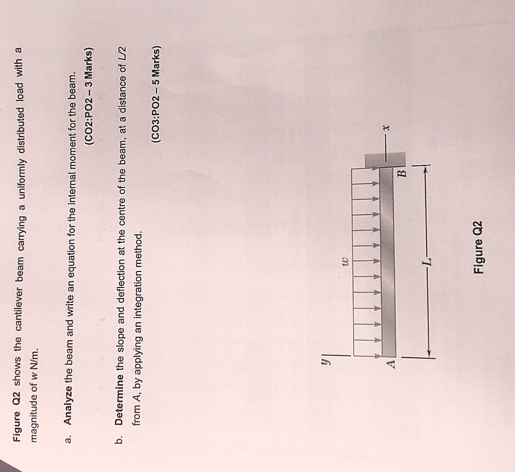 figure q2 shows the cantilever beam carrying a uniformly distributed ...