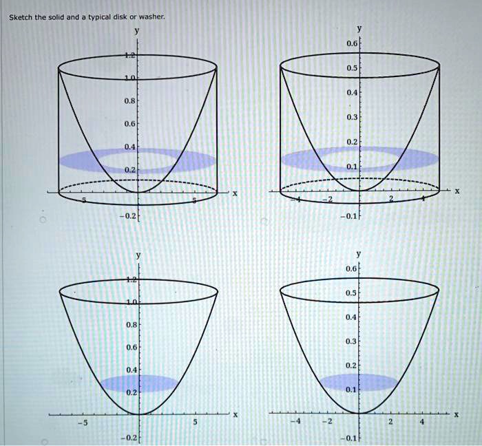 SOLVED: Sketch the solid and typical disk.
