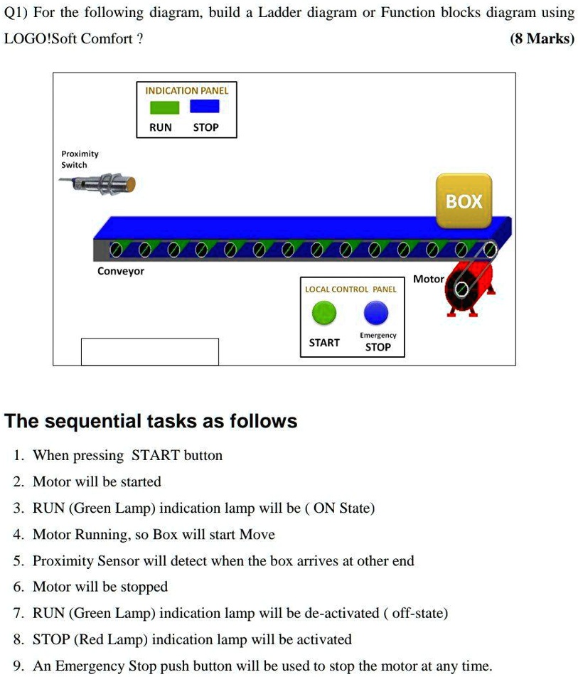 Q1) For the following diagram, build a Ladder diagram or Function ...