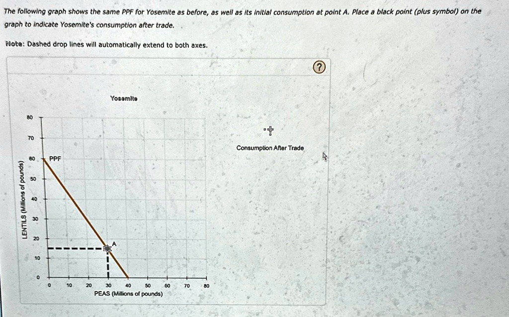 The following graph shows the same PPF for Yosemite as before, as well ...