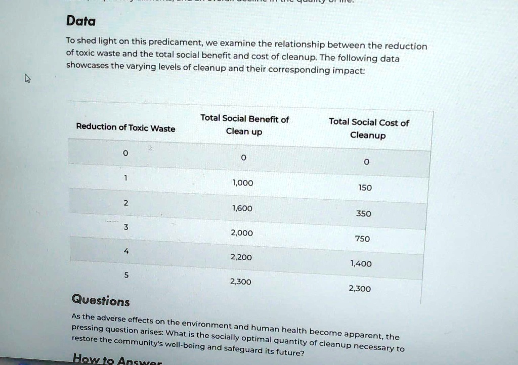 Data To shed light on this predicament, we examine the relationship between the reduction of ...