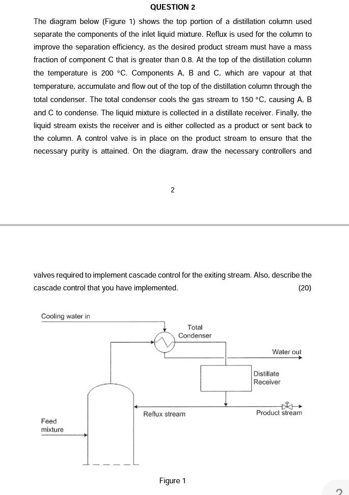 Question 2 The Diagram Below Figure 1 Shows The Top Portion Of A Distillation Column Used
