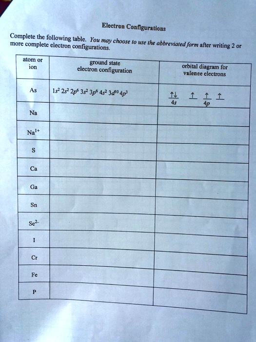 SOLVED: Eltctron Conligurations Complete the following table: You may ...
