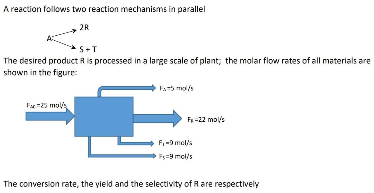 a reaction follows two reaction mechanisms in parallel the desired ...