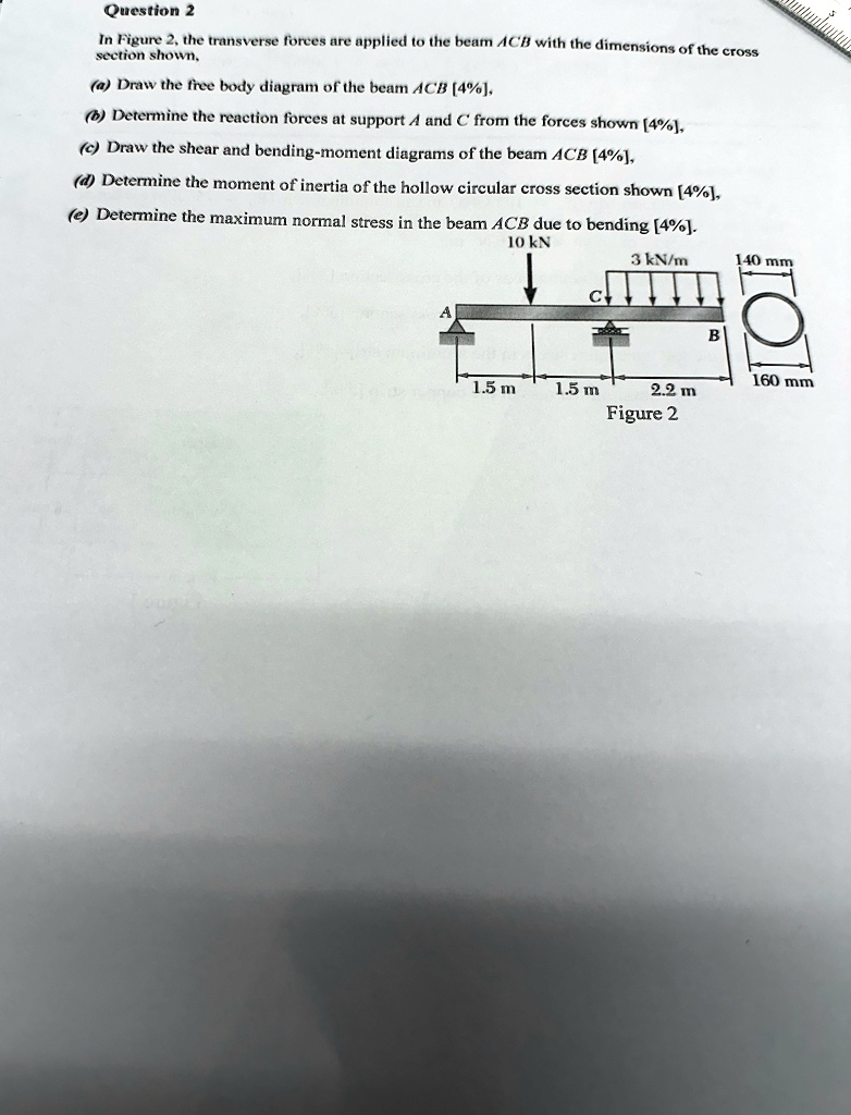 question 2 in figure 2 the transverse forces are applied to the beam ...