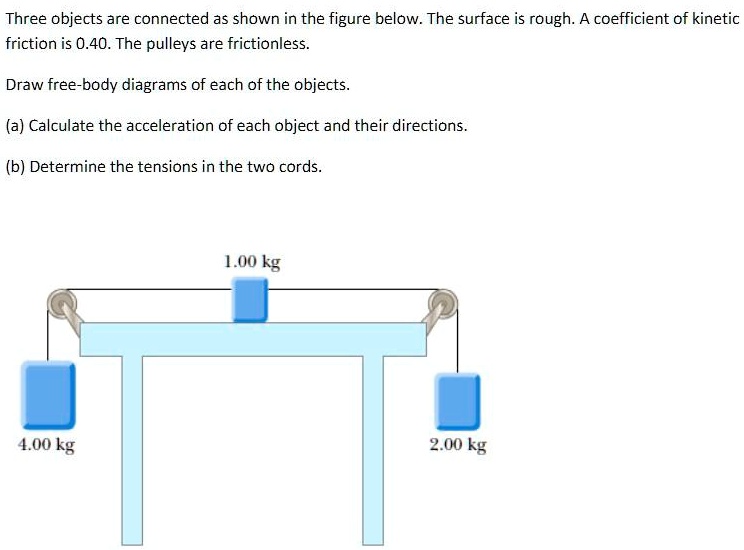 three objects are connected as shown in the figure below the surface is rough a coefficient of ...