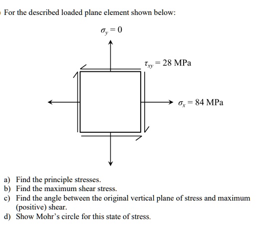 for the described loaded plane element shown below 0 txy28 mpa 84 mpa a ...