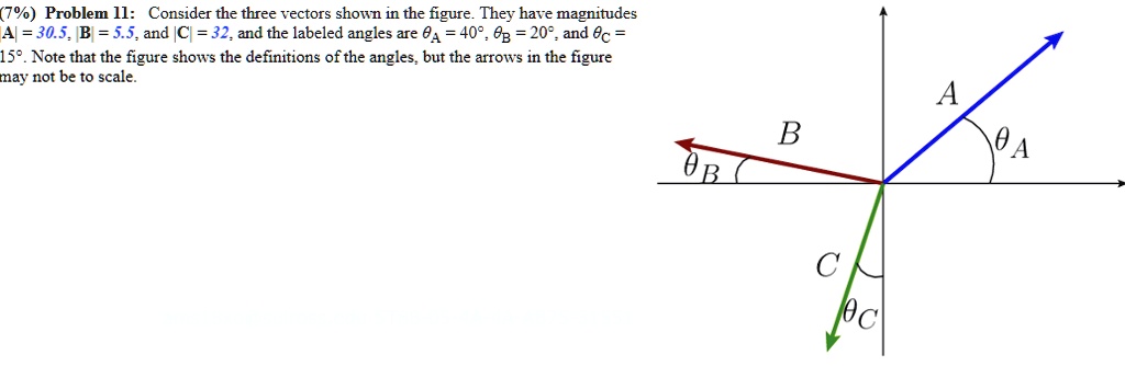 7 problem il consider the three vectors shown in the figure they have ...