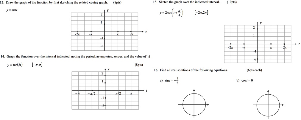 SOLVED: Draw the graph of the function by first sketching the related cosine graph. (Sketch the ...
