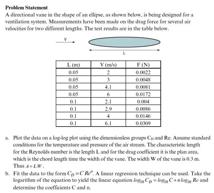 SOLVED: Problem Statement: A directional vane in the shape of an ...