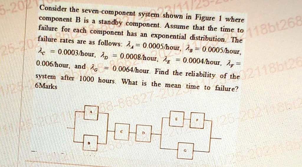 SOLVED: Consider the seven-component system shown in Figure 1 where component B is a standby ...