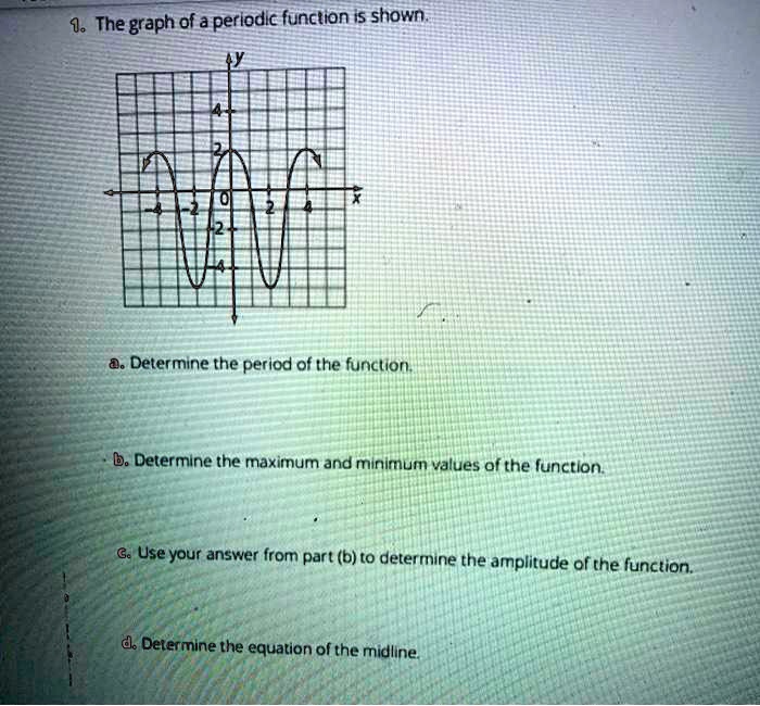 SOLVED:J. The 'graph of . periodic function i5 shown @. Determine the ...