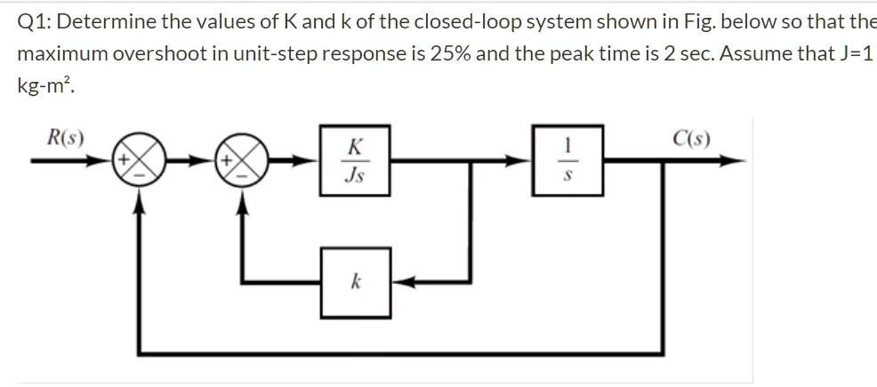 SOLVED: Determine the values of K and k of the closed-loop system shown in the figure below so ...