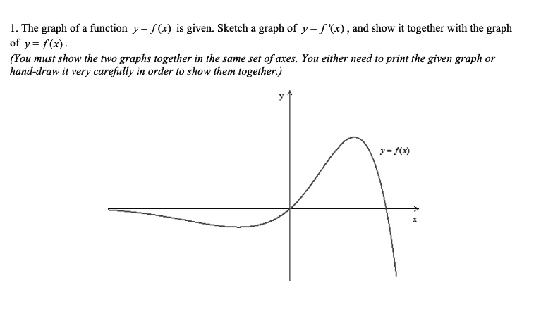 SOLVED: The graph of a function y= f(x) is given. Sketch graph of y = f '(x) , and show it ...