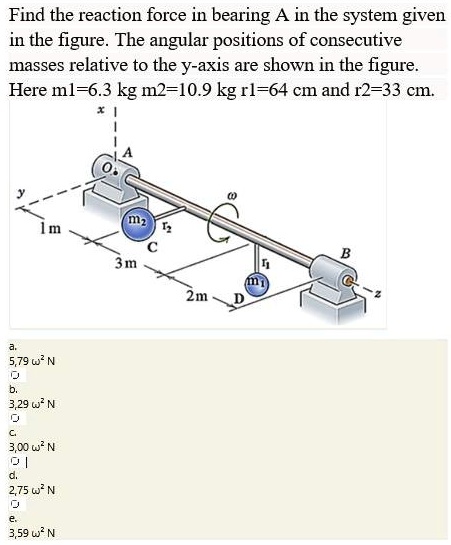 Find the reaction force in bearing A in the system given in the figure ...