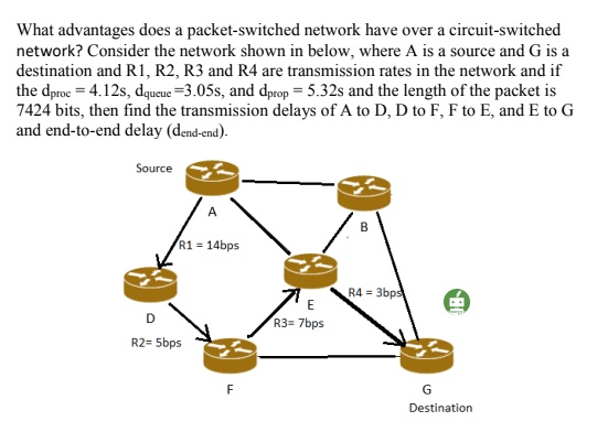 SOLVED: What advantages does packet-switched network have over circUIt-Switched network ...