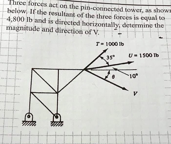 SOLVED: Three forces act on the pin-connected tower, as shown below. If ... SOLVED: Three forces act on the pin-connected tower, as shown below. If ...