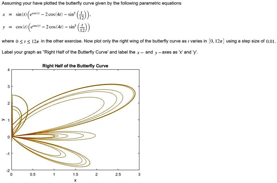 assuming your have plotted the butterfly curve given by the following ...