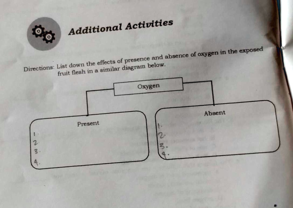 Additional Activities Directions: List down the effects of presence and ...