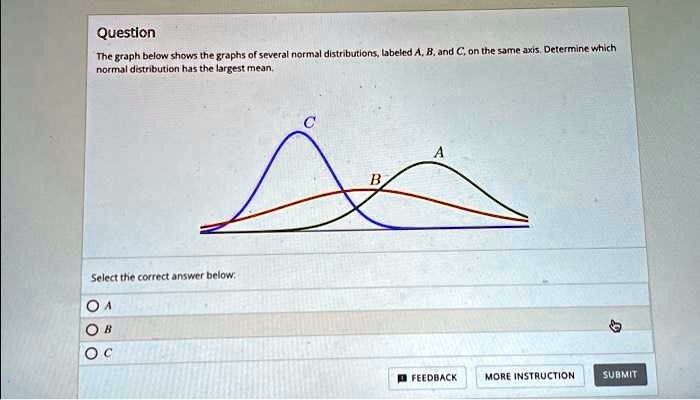 Question: The graph below shows the graphs of several normal distributions, labeled A, B, and C ...