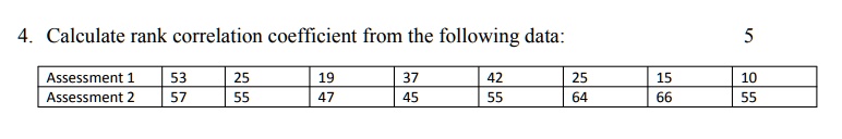 Calculate rank correlation coefficient from the following data: Assessment 1 Assessment