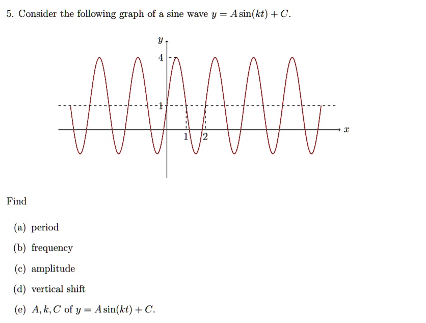 SOLVED: Consider the following graph of a sine wave y = A sin(kt) + C. Find: - Period ...
