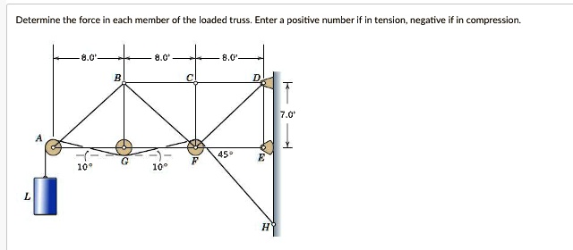 Determine the force in each member of the loaded truss. Enter a ...