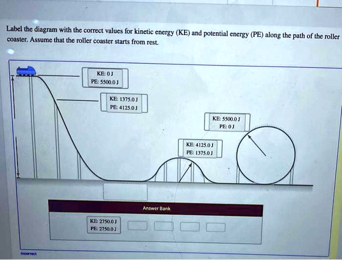 label the diagram with the correct values for kinetic energy ke and ...