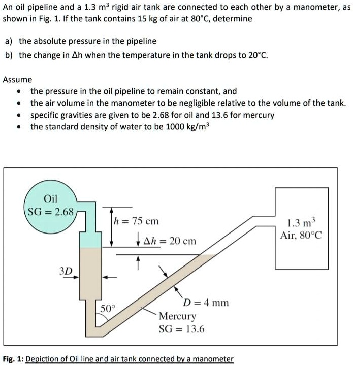 SOLVED: An oil pipeline and a 1.3 mÂ³ rigid air tank are connected to each other by a manometer ...
